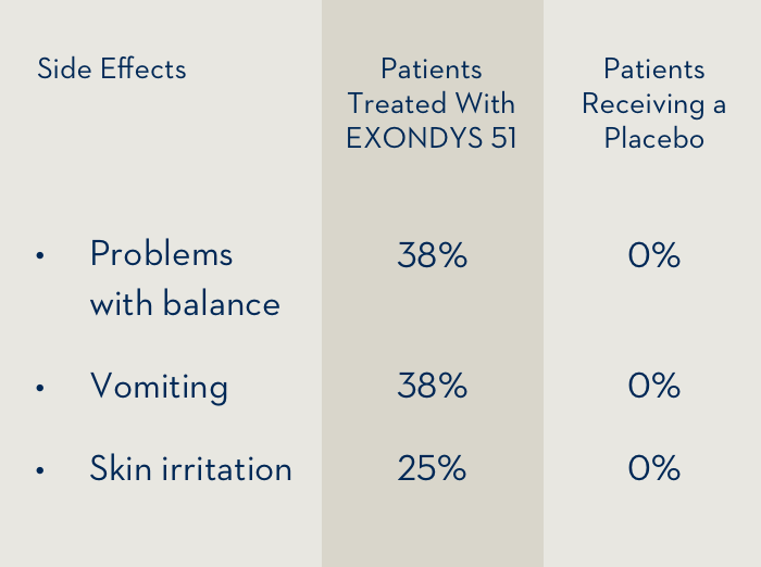 Learn about the Safety, Risks and Side Effects | EXONDYS 51 (eteplirsen ...